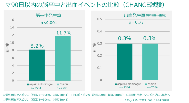 DAPT療法とは？押さえておきたい2つの適応 | KusuriPro-くすりがわかる！薬剤師ブログ