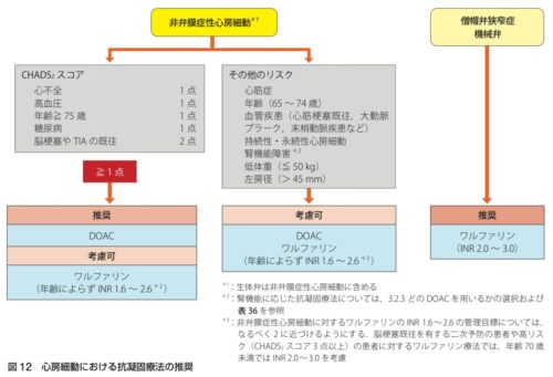 DOACとワルファリンの比較（特徴・使い分け） | KusuriPro-くすりがわかる！薬剤師ブログ