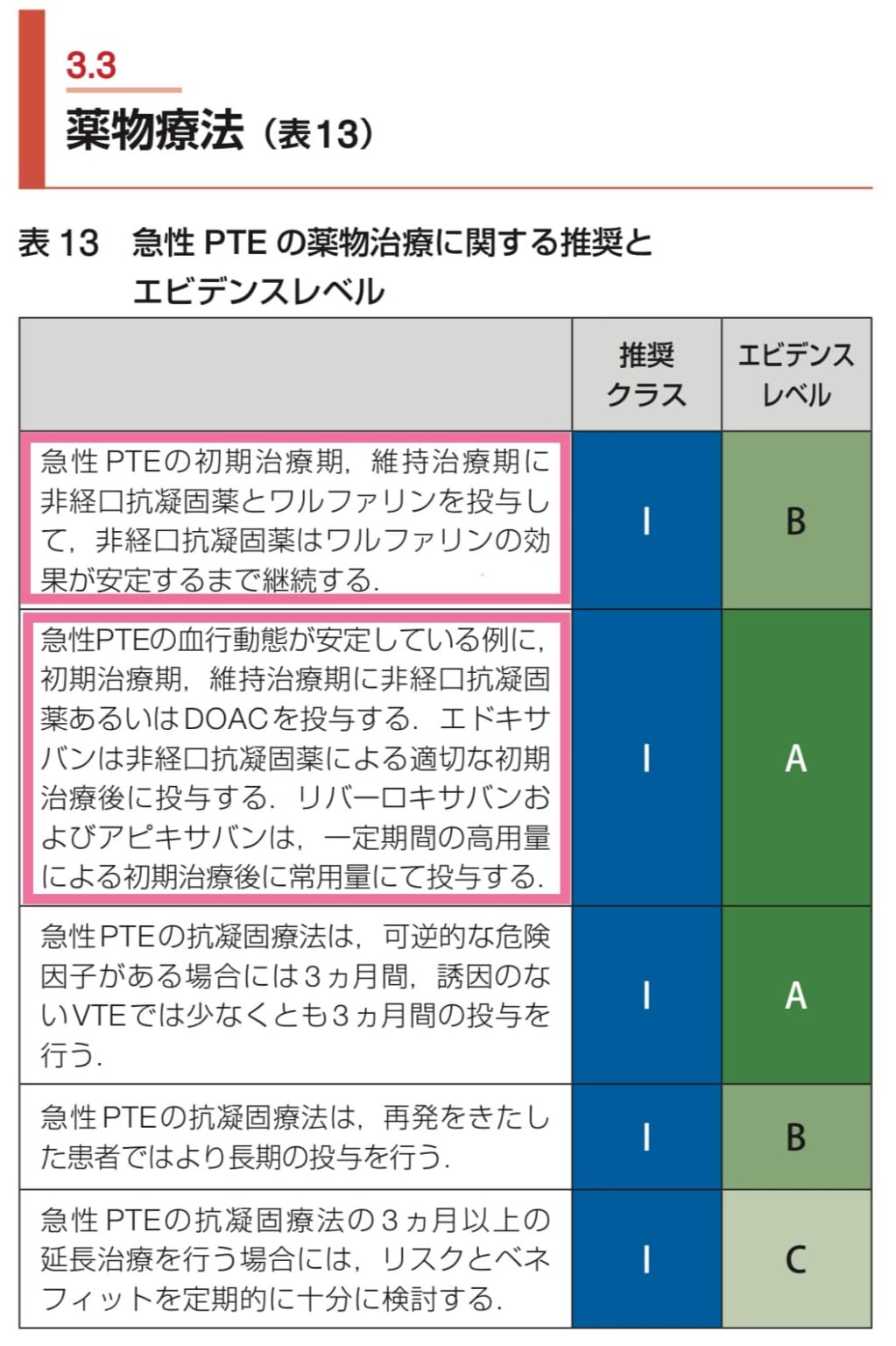 DOACとワルファリンの比較（特徴・使い分け） | KusuriPro-くすりがわかる！薬剤師ブログ