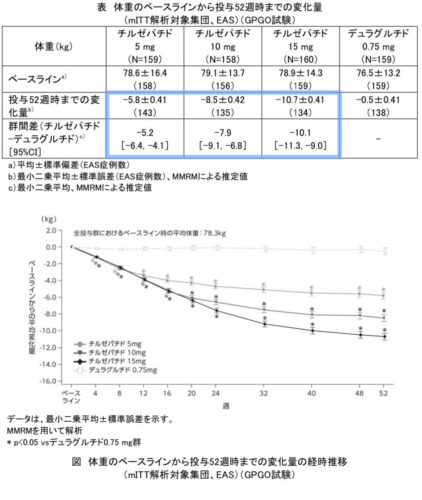 マンジャロとトルリシティ【共通点と相違点のまとめ】 | KusuriPro-くすりがわかる！薬剤師ブログ