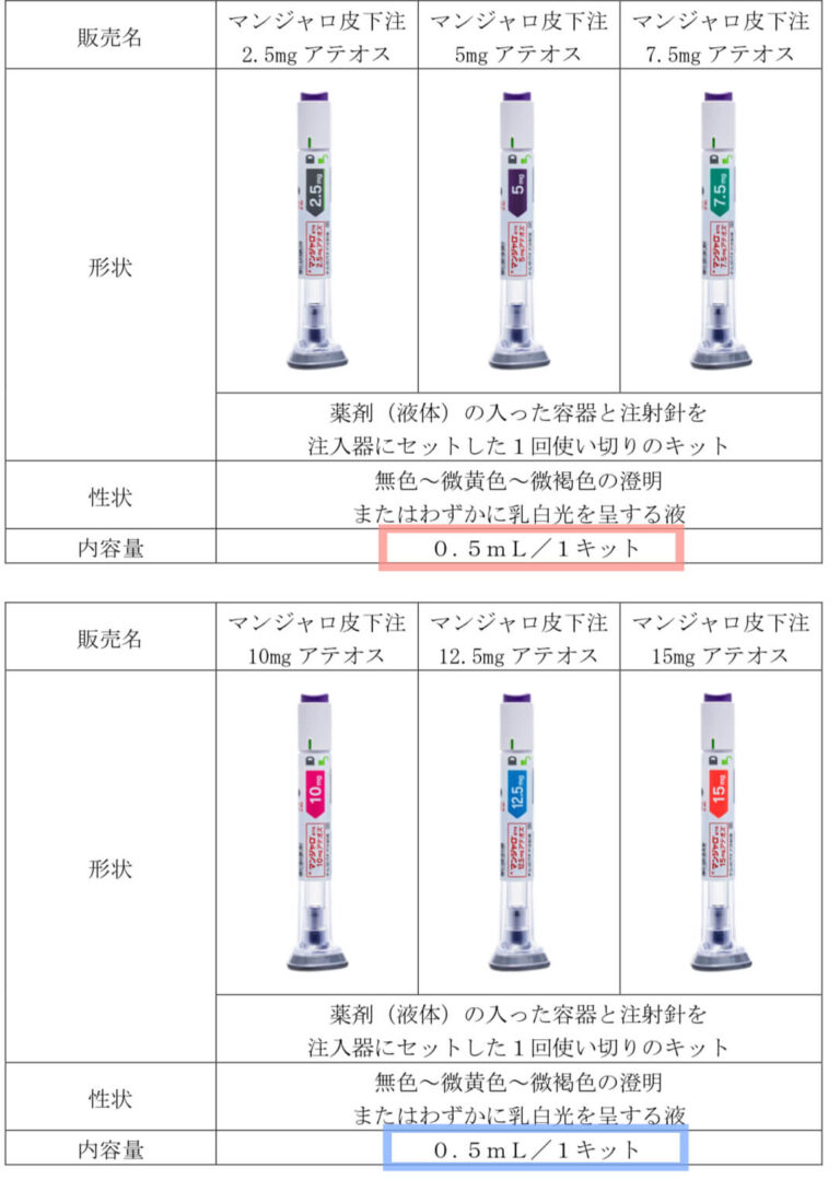 マンジャロとトルリシティ【共通点と相違点のまとめ】 | KusuriPro-くすりがわかる！薬剤師ブログ