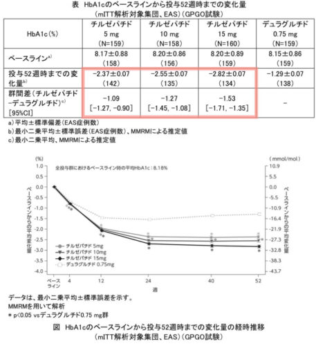 マンジャロとトルリシティ【共通点と相違点のまとめ】 | KusuriPro-くすりがわかる！薬剤師ブログ
