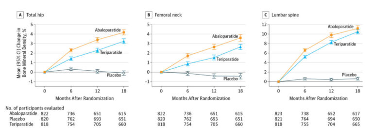 オスタバロ皮下注の特徴、テリパラチド製剤と比較しながら考察！ | KusuriPro-くすりがわかる！薬剤師ブログ