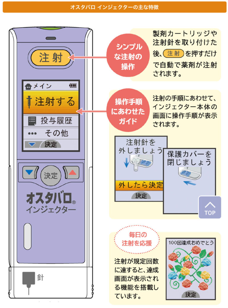 オスタバロ皮下注の特徴、テリパラチド製剤と比較しながら考察！ | KusuriPro-くすりがわかる！薬剤師ブログ