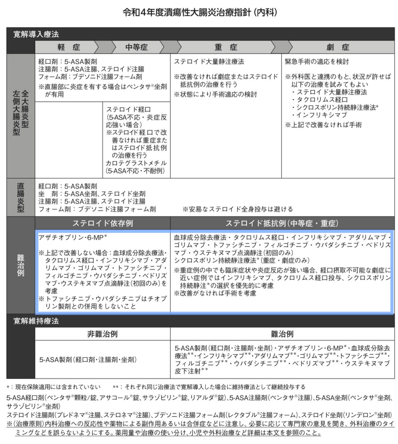 オンボーとステラーラ【共通点と相違点まとめ】 | KusuriPro-くすりがわかる！薬剤師ブログ