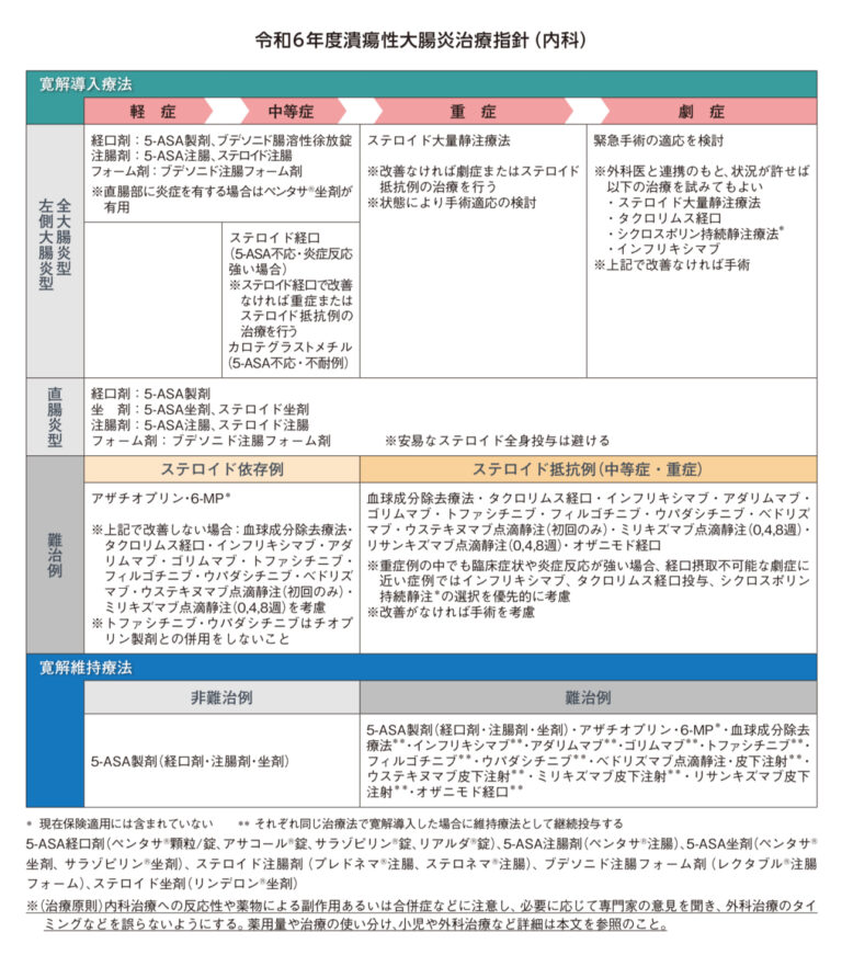 ゼポジアカプセルの特徴は？【読み解く6つのポイント】 | KusuriPro-くすりがわかる！薬剤師ブログ