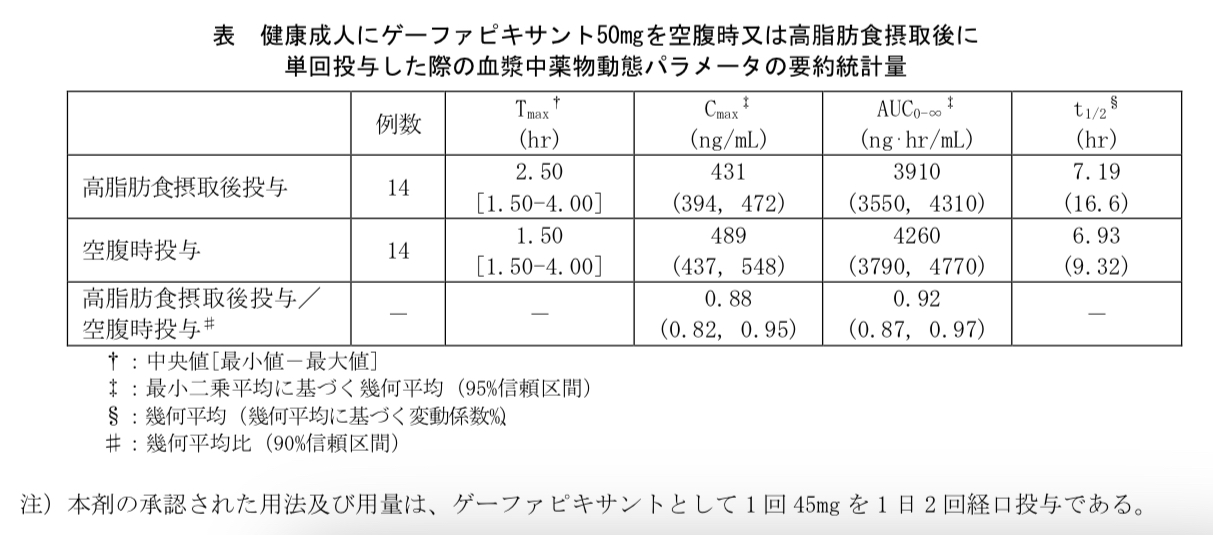 リフヌア錠の特徴を読み解く【4つのポイント】 | KusuriPro-くすりがわかる！薬剤師ブログ
