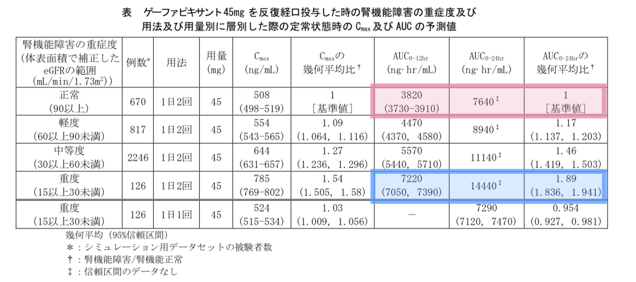リフヌア錠の特徴を読み解く【4つのポイント】 | KusuriPro-くすりがわかる！薬剤師ブログ