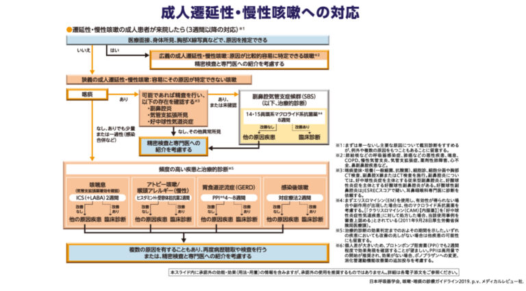 リフヌア錠の特徴を読み解く【4つのポイント】 | KusuriPro-くすりがわかる！薬剤師ブログ