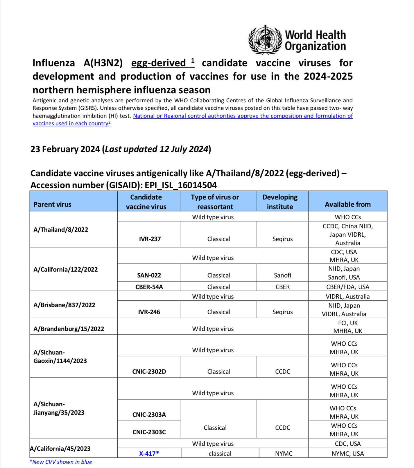 フルミスト点鼻液の特徴【注射型インフルエンザワクチンと比較】 | KusuriPro-くすりがわかる！薬剤師ブログ