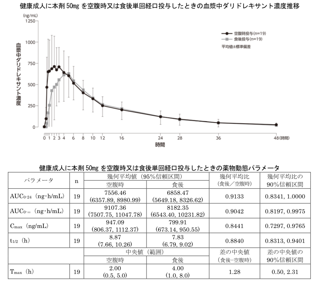 クービビック錠の特徴は？読み解く6つのポイント | KusuriPro-くすりがわかる！薬剤師ブログ