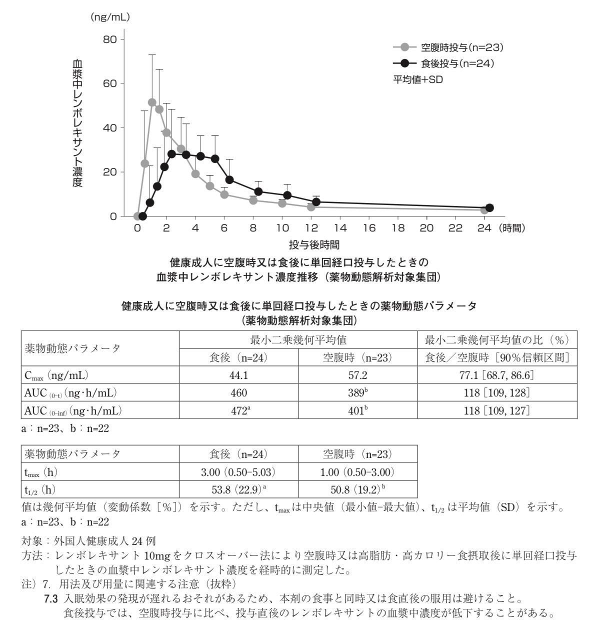 クービビック錠の特徴は？読み解く6つのポイント | KusuriPro-くすりがわかる！薬剤師ブログ