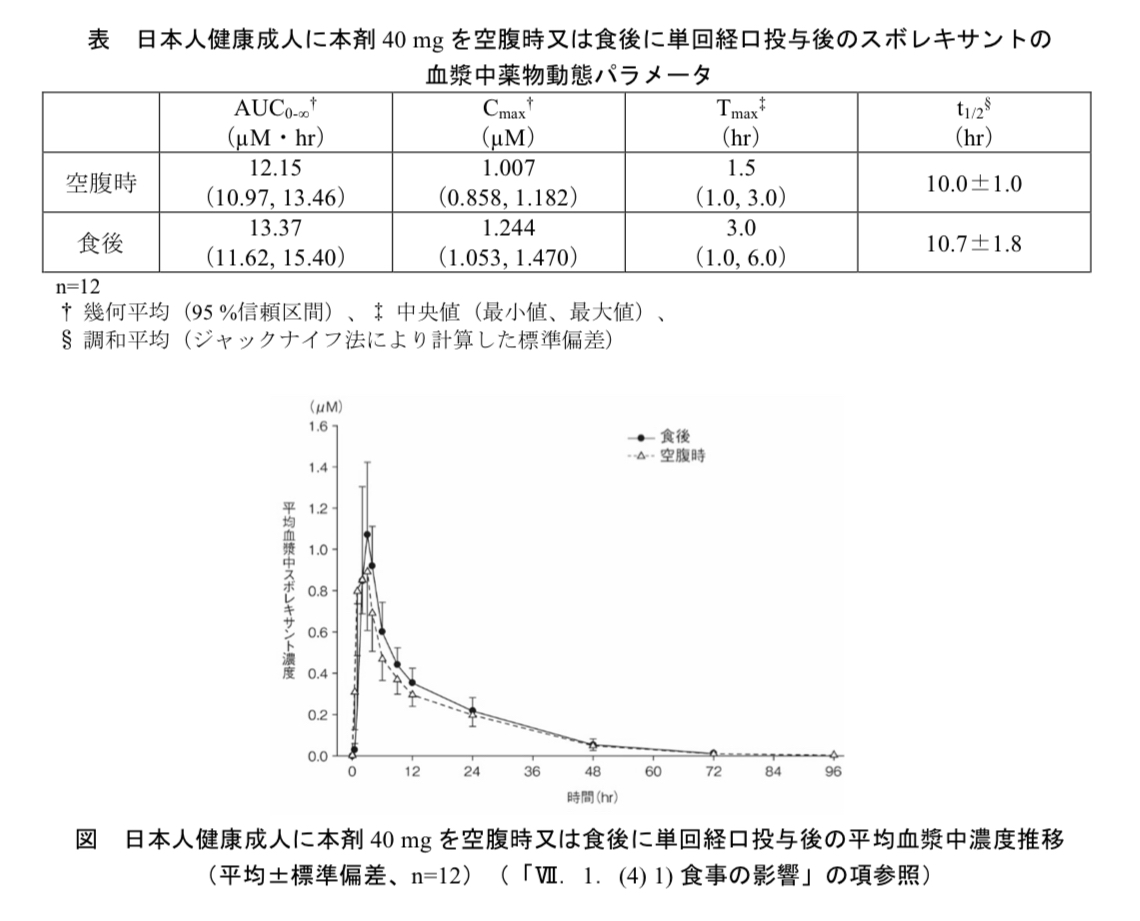 クービビック錠の特徴は？読み解く6つのポイント | KusuriPro-くすりがわかる！薬剤師ブログ