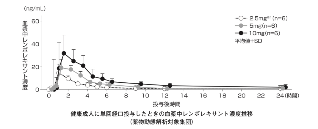 ボルズィ錠の特徴【オレキシン受容体拮抗薬との違いは？】 | KusuriPro-くすりがわかる！薬剤師ブログ
