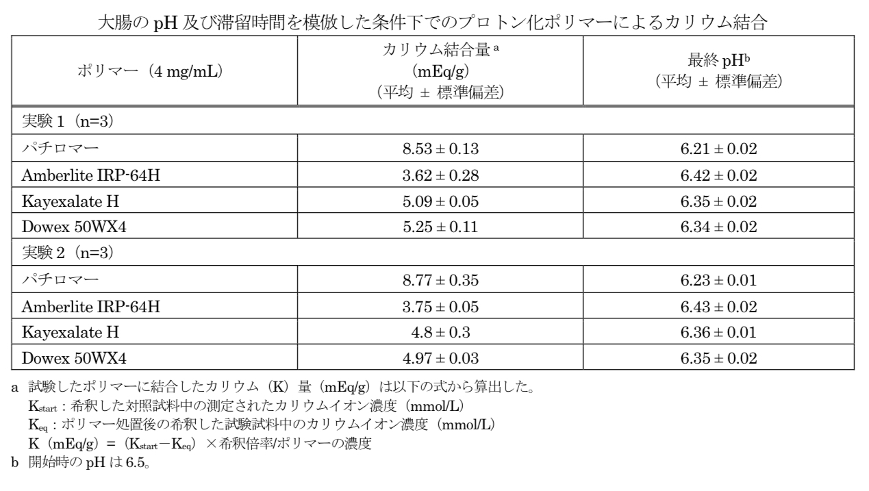 ビルタサ懸濁用散分包の特徴【読み解く9つのポイント】 | KusuriPro-くすりがわかる！薬剤師ブログ