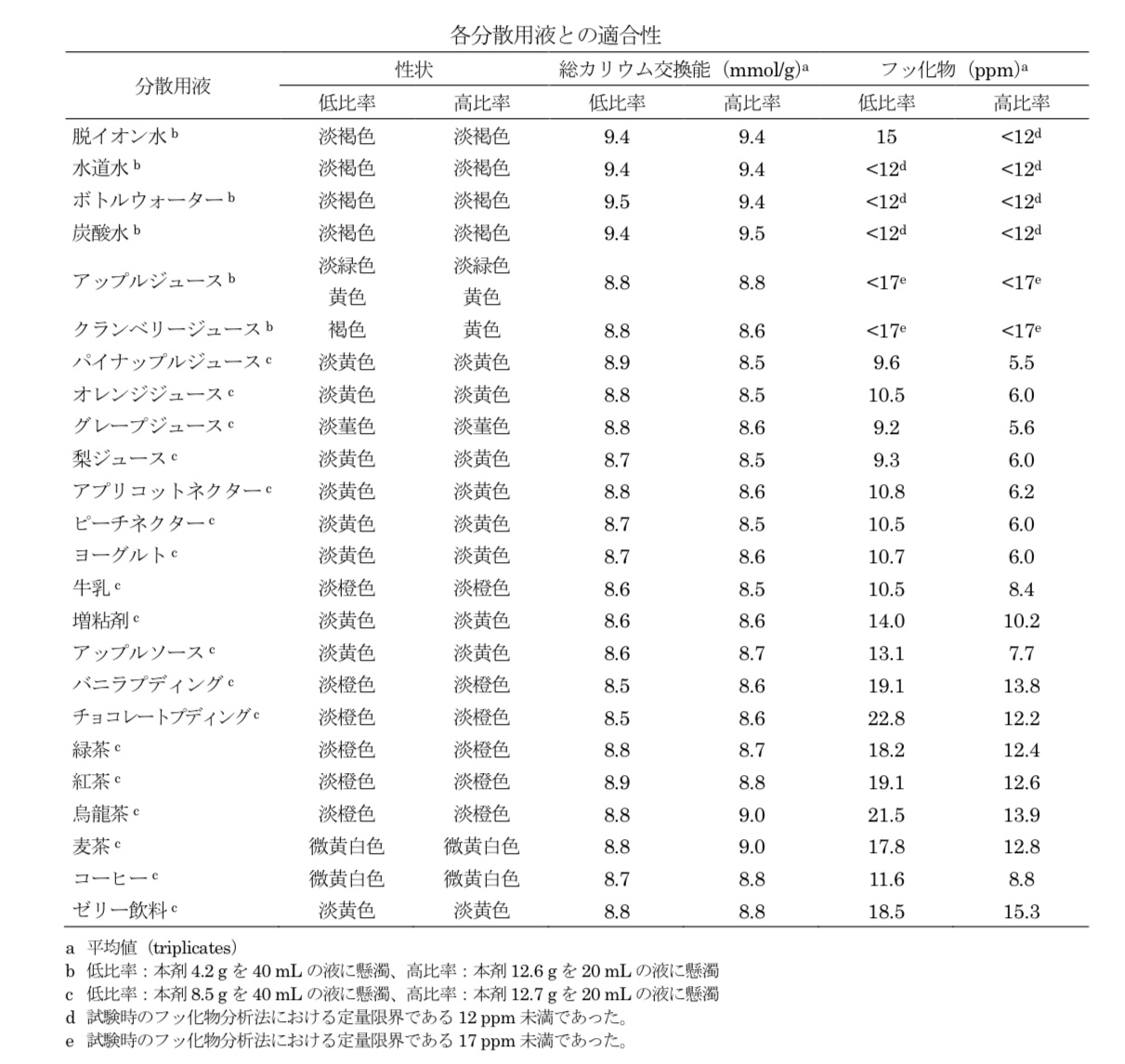 ビルタサ懸濁用散分包の特徴【読み解く9つのポイント】 | KusuriPro-くすりがわかる！薬剤師ブログ