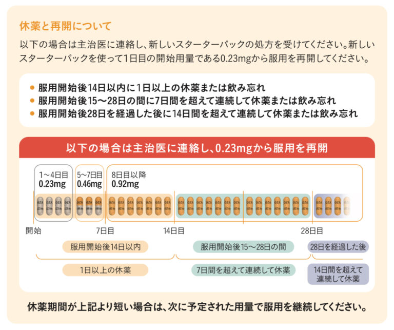 ゼポジアカプセルの特徴は？【読み解く6つのポイント】 | KusuriPro-くすりがわかる！薬剤師ブログ
