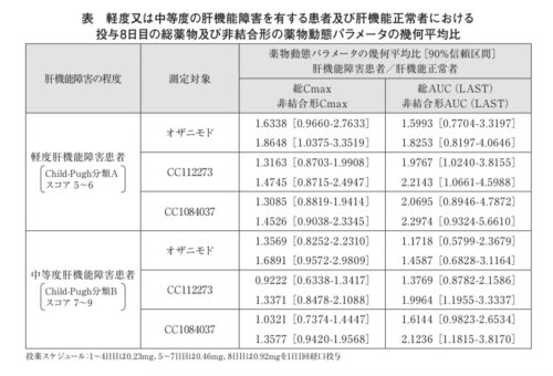 ゼポジアカプセルの特徴は？【読み解く6つのポイント】 | KusuriPro-くすりがわかる！薬剤師ブログ
