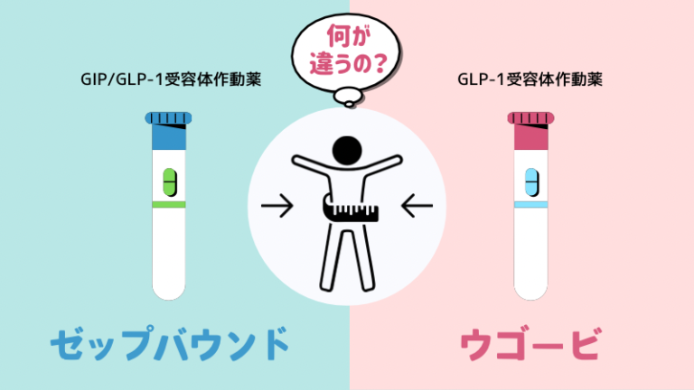 ゼップバウンドとウゴービの違い | KusuriPro-くすりがわかる！薬剤師ブログ