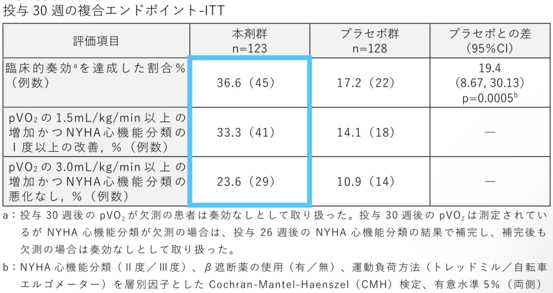 カムザイオスカプセルの特徴「読み解く5つのポイント」 | KusuriPro-くすりがわかる！薬剤師ブログ