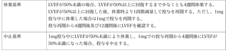 カムザイオスカプセルの特徴「読み解く5つのポイント」 | KusuriPro-くすりがわかる！薬剤師ブログ
